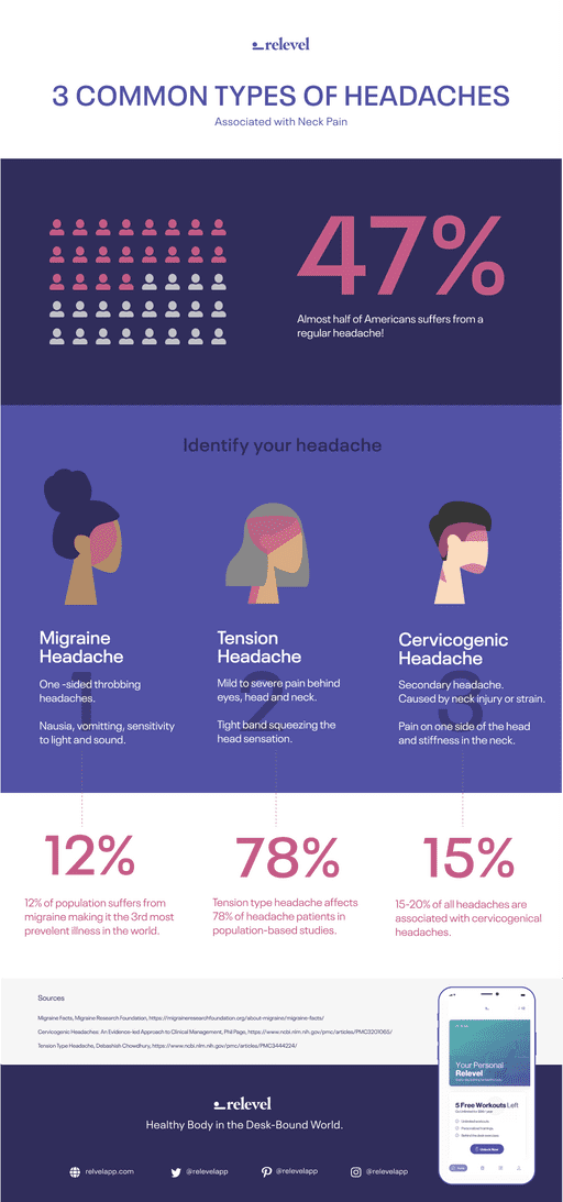 5 Steps to a Quick Posture Fix for Neck Pain and Headache. | Blog