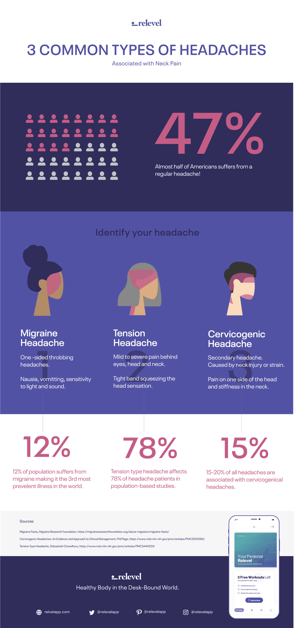 5 Steps to a Quick Posture Fix for Neck Pain and Headache. | Blog