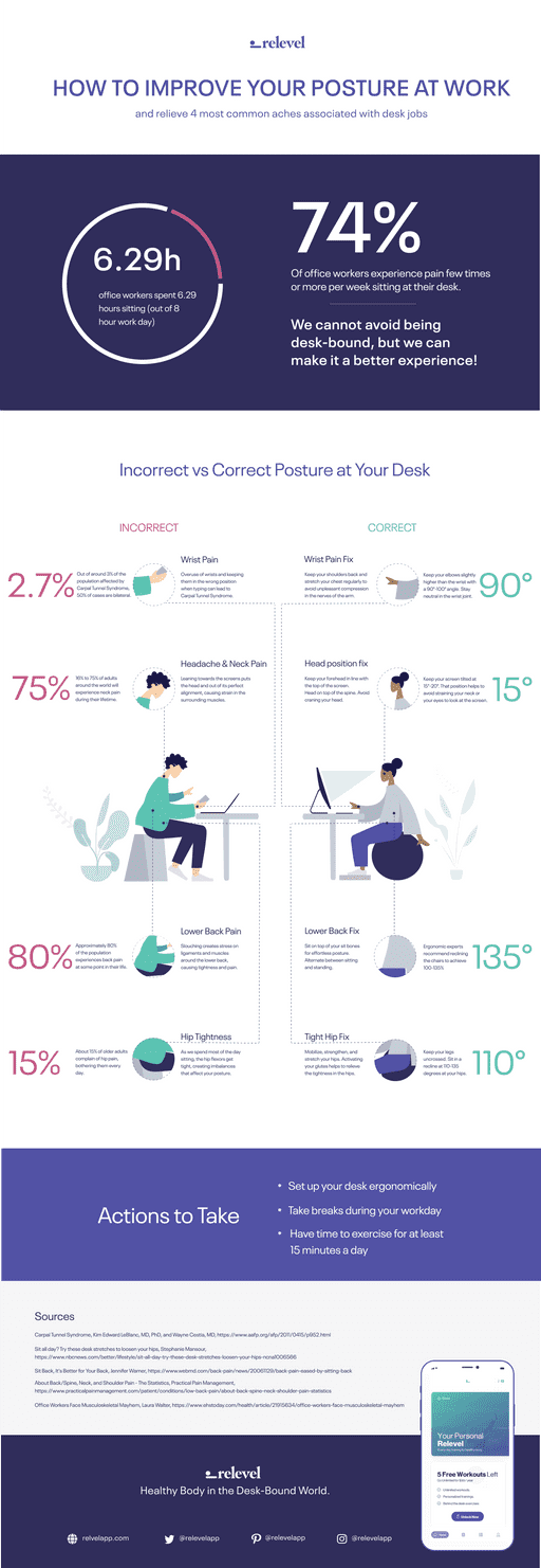 How to Improve Your Posture at Work and Relieve the Aches. | Blog